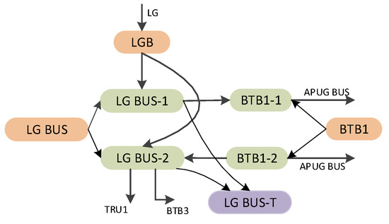 Precise Modeling and Analysis of Aviation Power System Reliability via ...