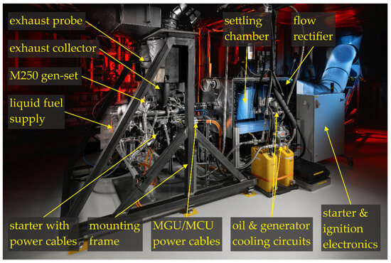 Aerospace | Free Full-Text | Development and Testing of a Gas Turbine ...