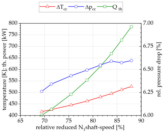 Aerospace | Free Full-Text | Development and Testing of a Gas Turbine ...