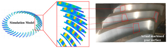 Chatter and Surface Waviness Analysis in Oerlikon Face Hobbing of ...