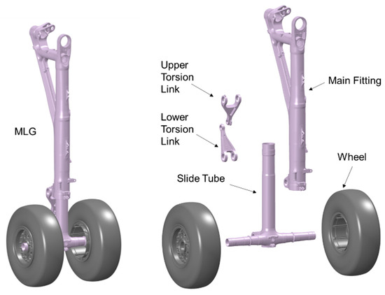 Improved Multi-Body Dynamic Simulation of Landing Gear Drop Test ...