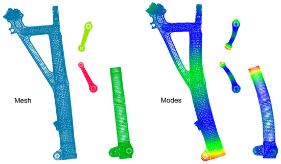 Aerospace | Free Full-Text | Improved Multi-Body Dynamic Simulation of ...
