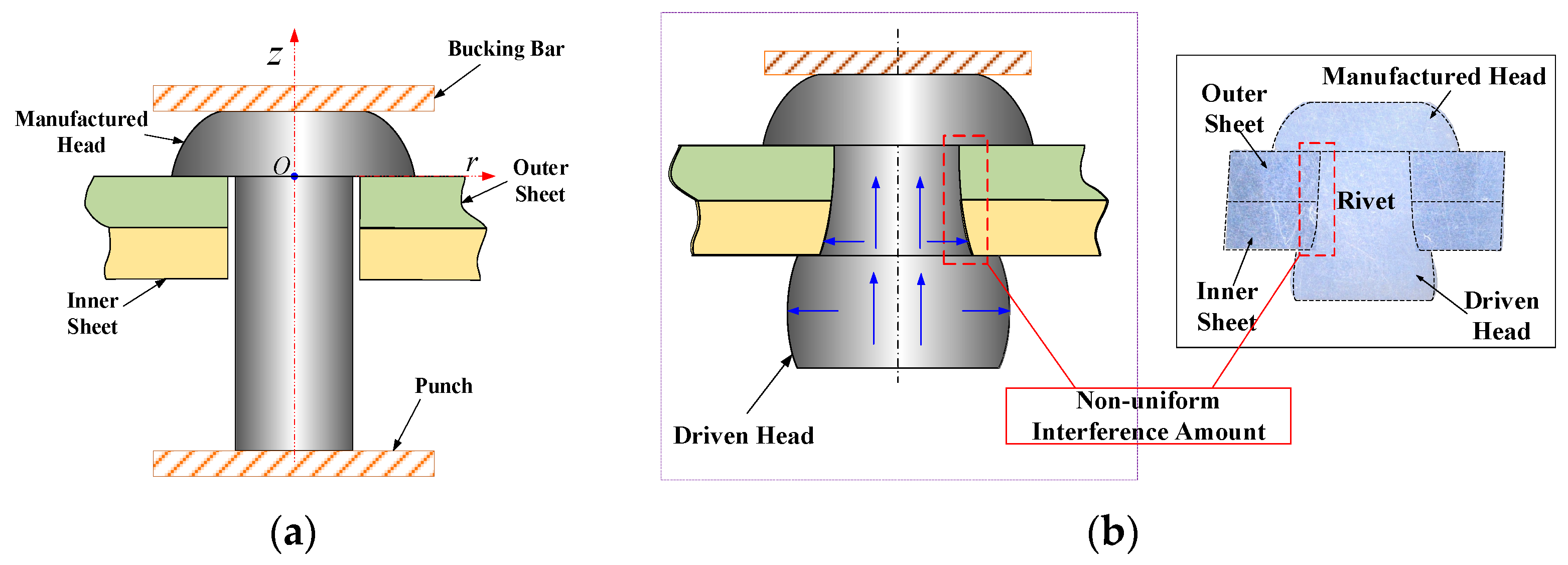 Three-Dimensional Characterization of Residual Stress in Aircraft Riveted Panel Structures