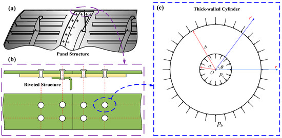 Three-Dimensional Characterization of Residual Stress in Aircraft ...