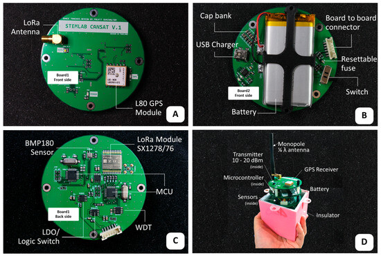 Fly-around-the-World Near-Space Picosatellite for Cost-Effective School ...