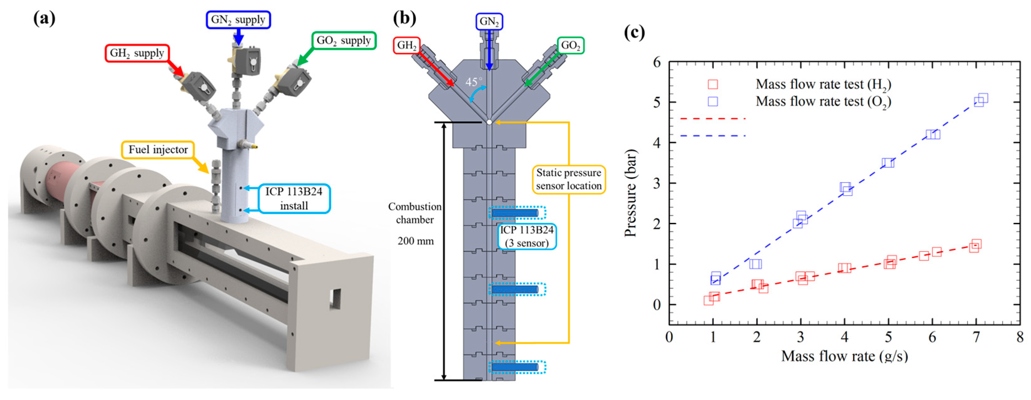 Aerospace | Free Full-Text | An Experimental Investigation of Low-Frequency Active Excitation in ...