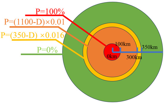 Stealth Unmanned Aerial Vehicle Penetration Efficiency Optimization ...
