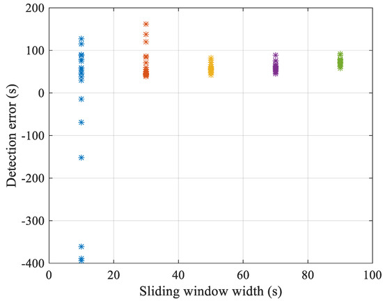 Space-Based Passive Orbital Maneuver Detection Algorithm for High-Altitude Situational Awareness