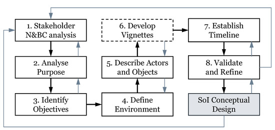 Development of Scenarios as Problem-Space Descriptions in Aerospace ...