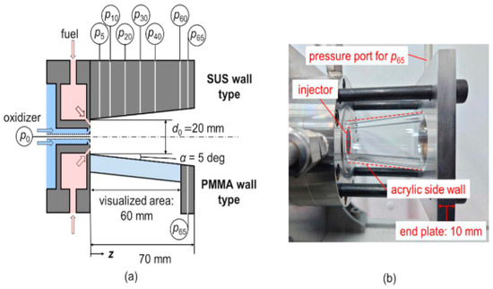 Analysis of Development Trends for Rotating Detonation Engines Based on ...