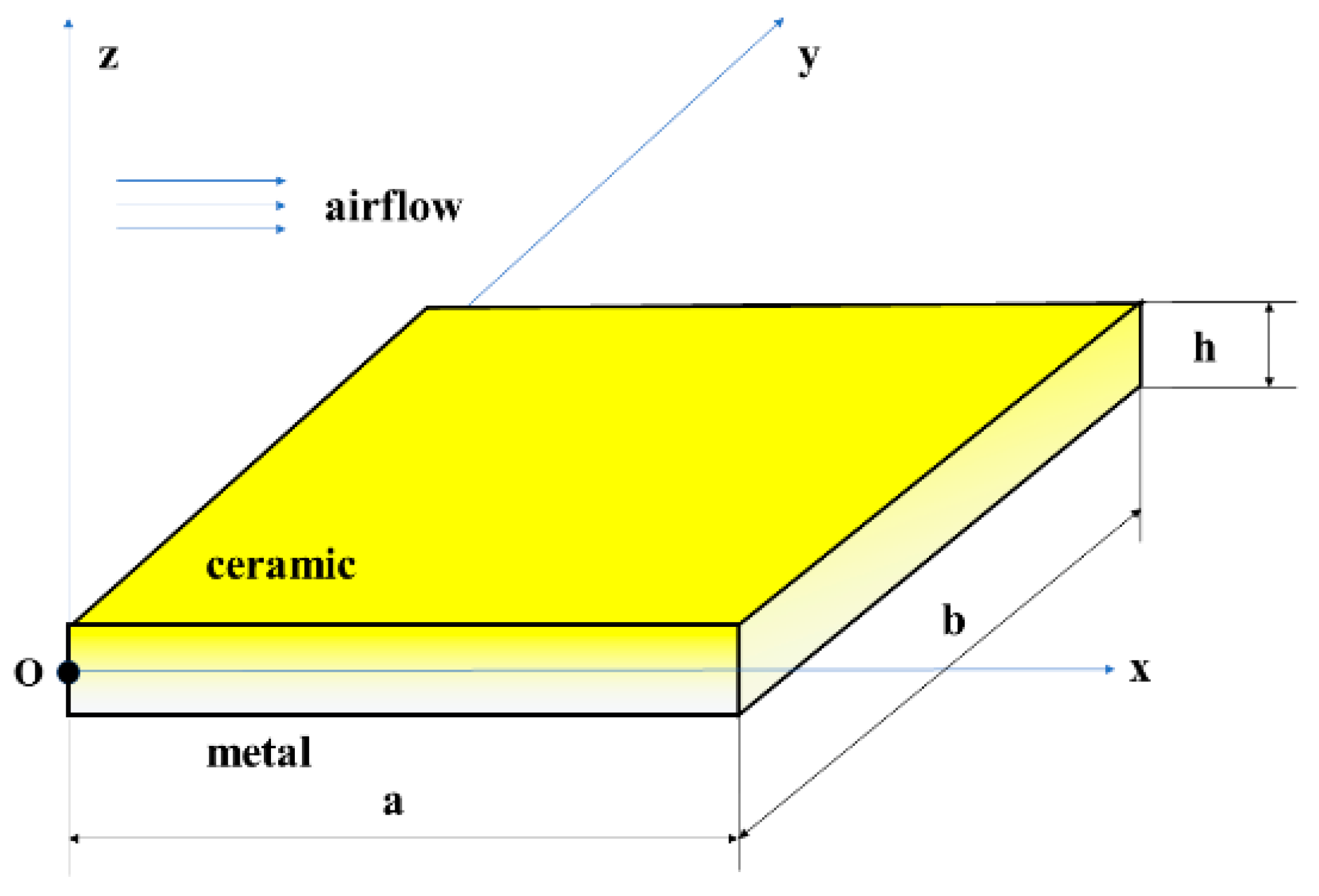 Semianalytical Research on Aerothermoelastic Behaviors of Functionally ...