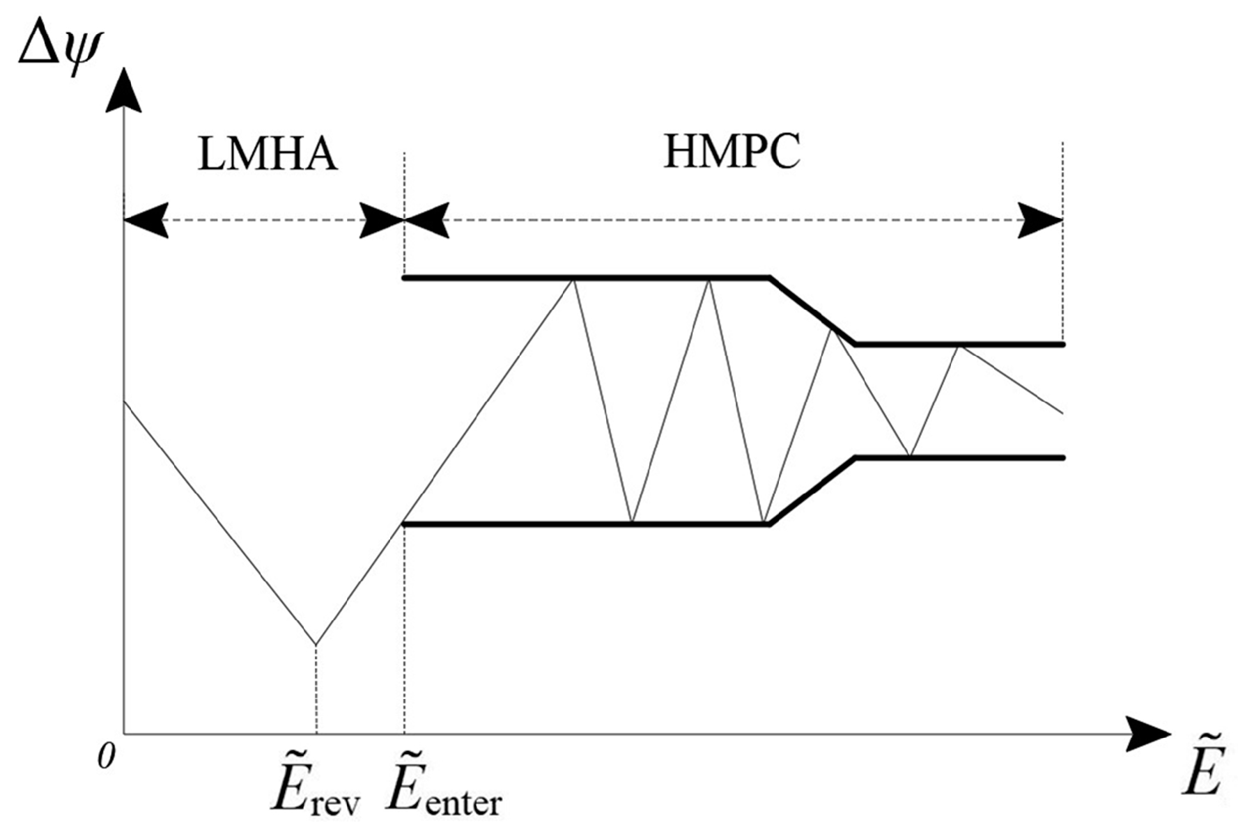 Rapid and Near-Analytical Planning Method for Entry Trajectory under ...