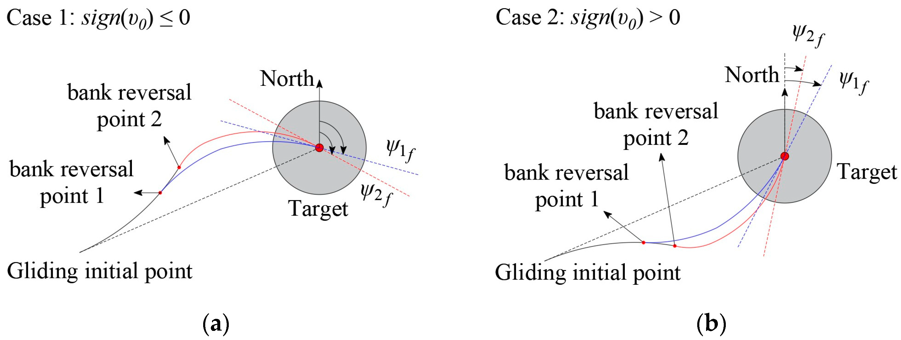 Rapid and Near-Analytical Planning Method for Entry Trajectory under ...