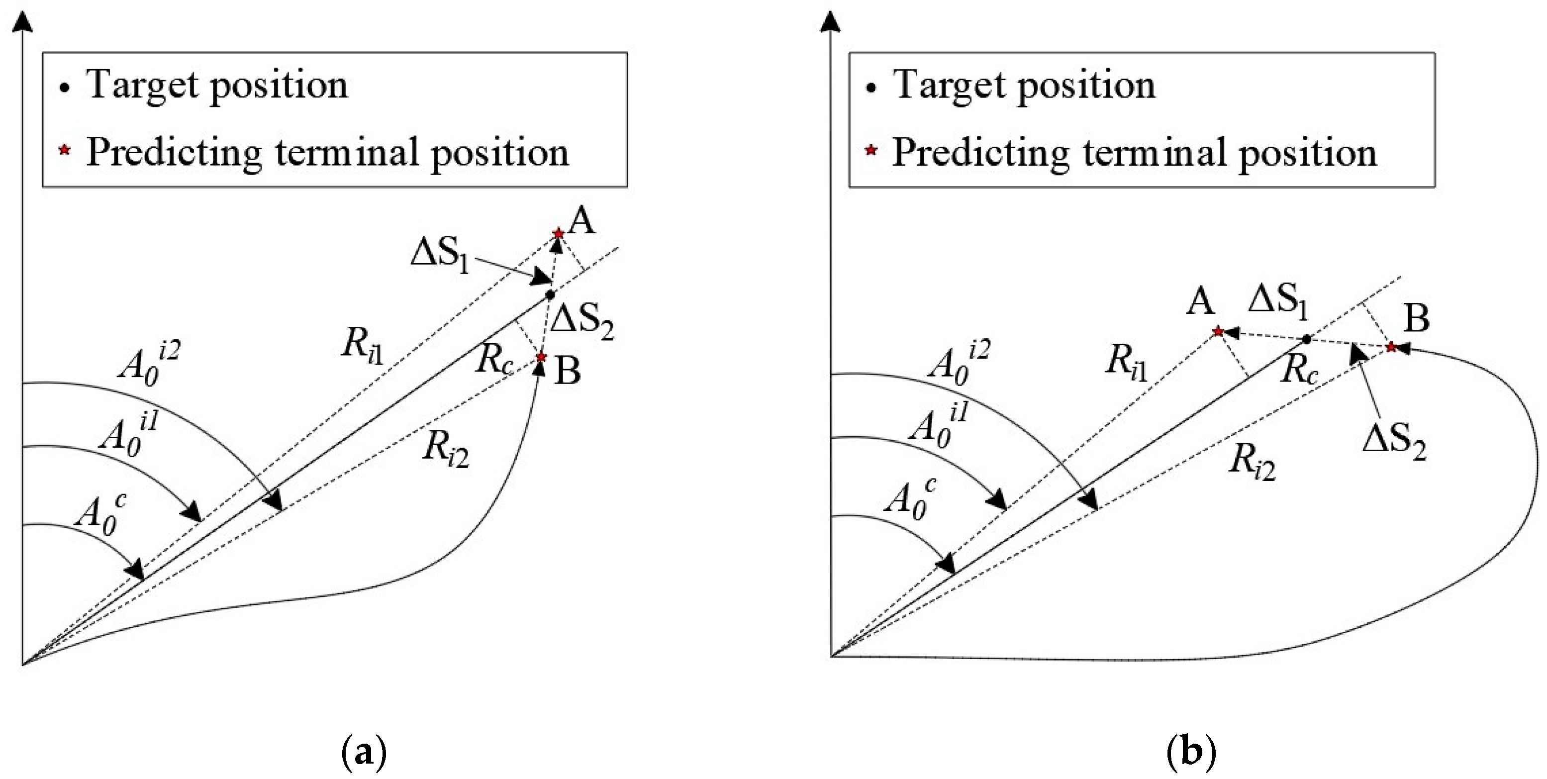 Rapid and Near-Analytical Planning Method for Entry Trajectory under ...