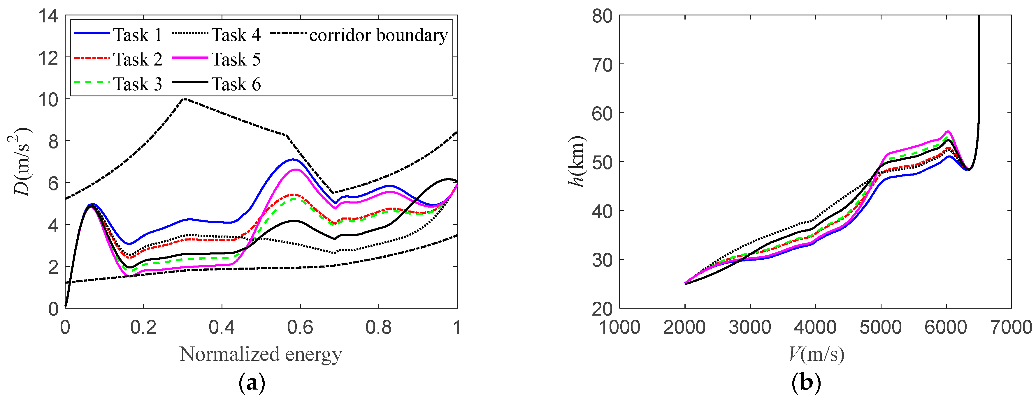 Rapid and Near-Analytical Planning Method for Entry Trajectory under ...