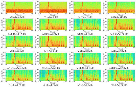 Air Traffic Control Speech Enhancement Method Based on Improved DNN-IRM