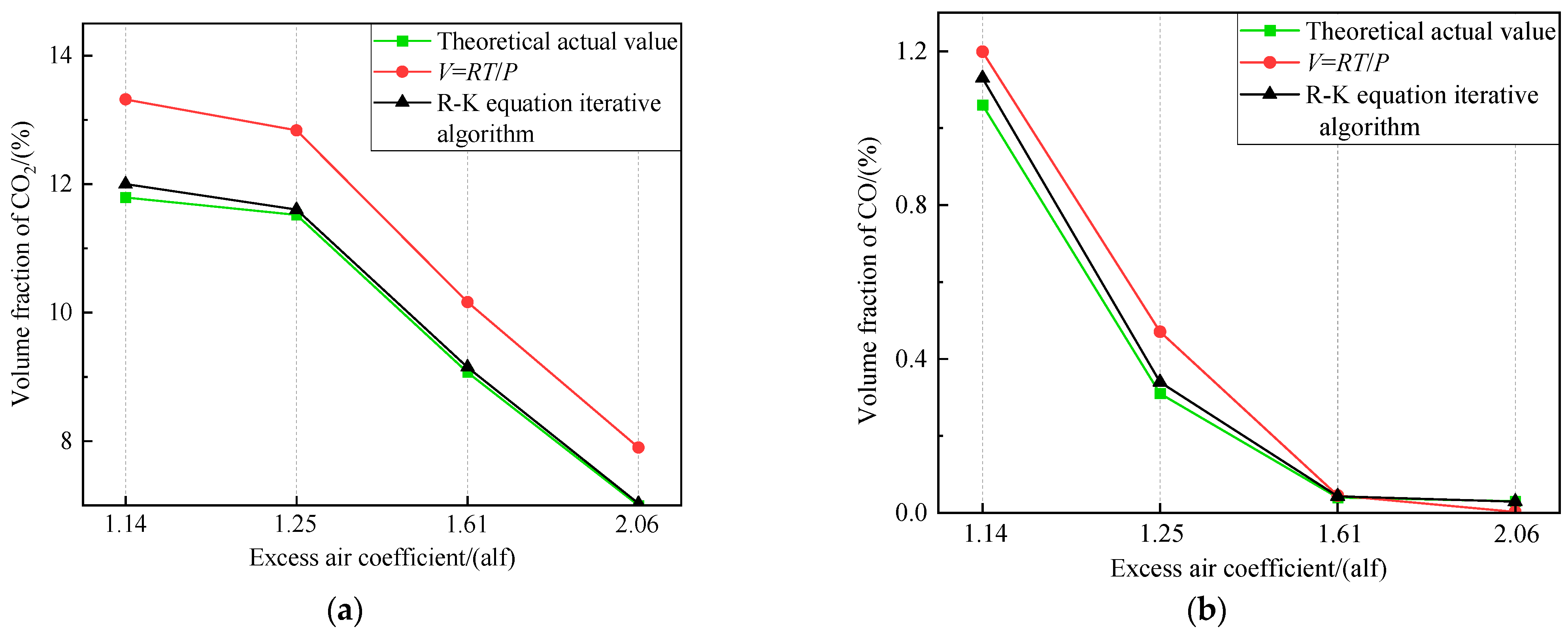 Analysis of the Effect of Sampling Probe Geometry on Measurement ...