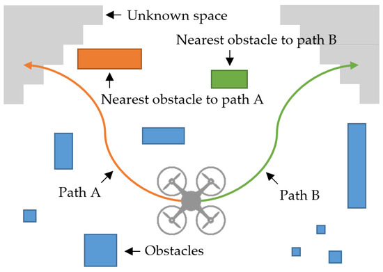 Safe and Efficient Exploration Path Planning for Unmanned Aerial ...