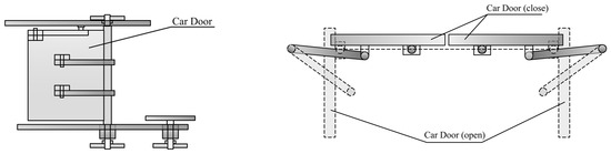 Aerospace | Free Full-Text | Research on the Design of Aviation and ...