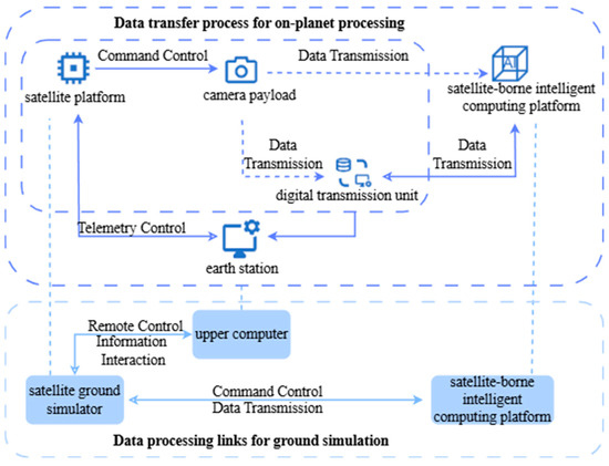 SE-CBAM-YOLOv7: An Improved Lightweight Attention Mechanism-Based YOLOv7 for Real-Time Detection ...