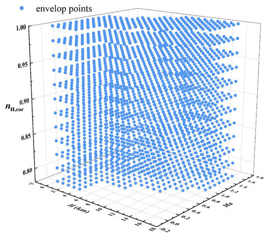 Aerospace Free Full Text Fuzzy Control For Aircraft Engine Dynamics Clustering Modeling