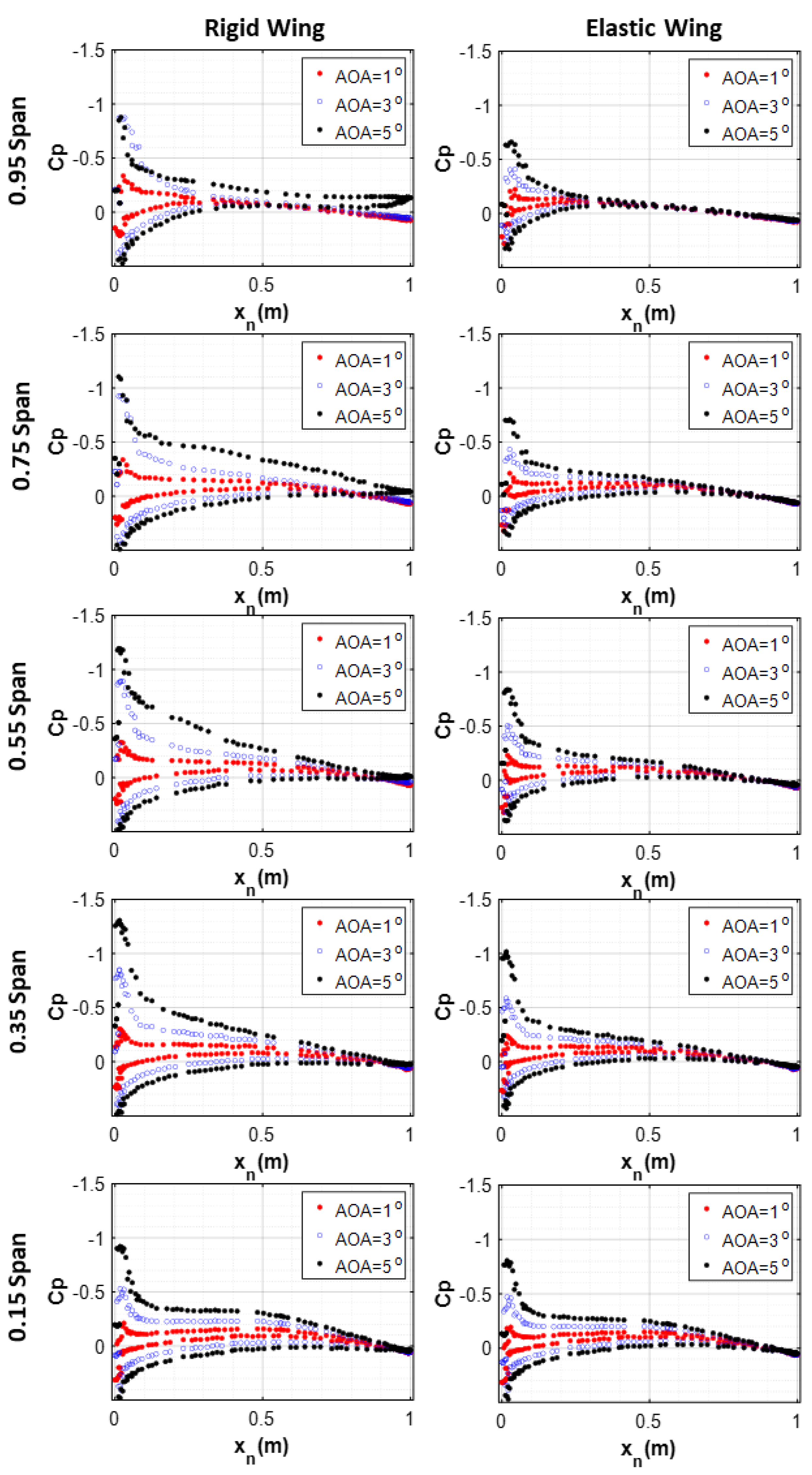 Aerospace | Free Full-Text | A Comparative Study on the Efficiencies of Aerodynamic Reduced ...