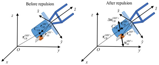 Fuelless On-Orbit Assembly of a Large Space Truss Structure Using ...