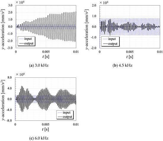 Dispersion Analysis of Plane Wave Propagation in Lattice-Based Mechanical Metamaterial for ...