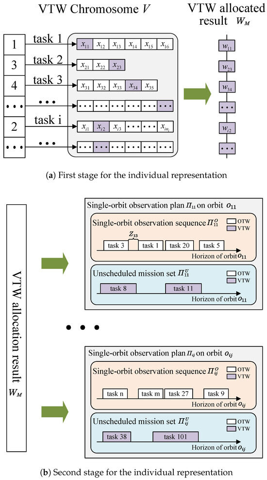 A Multi-Objective Dynamic Mission-Scheduling Algorithm Considering Perturbations for Earth ...