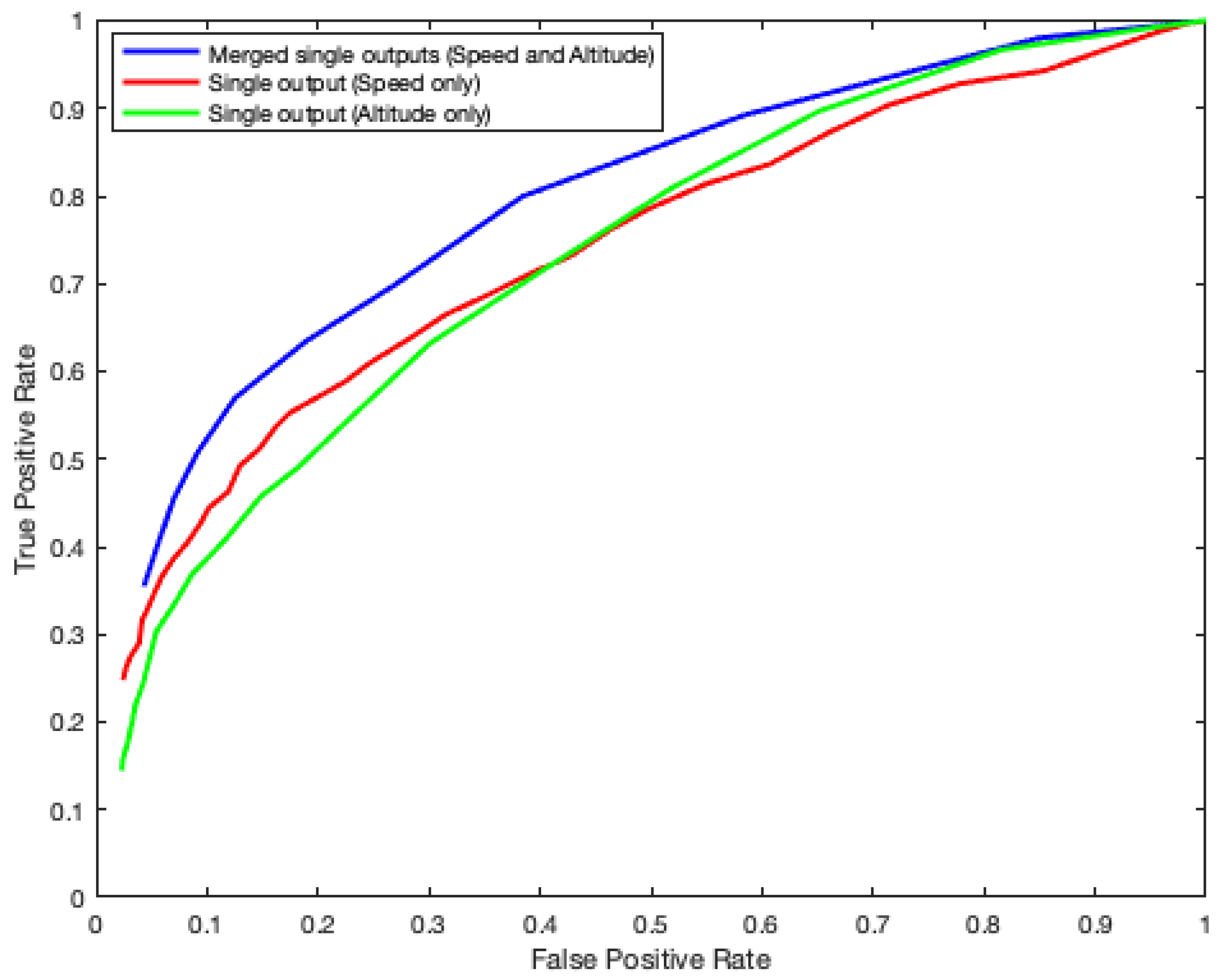 On the Exploration of Temporal Fusion Transformers for Anomaly Detection with Multivariate ...