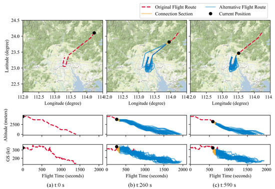 Aerospace | Free Full-Text | A Novel Aircraft Trajectory Generation ...