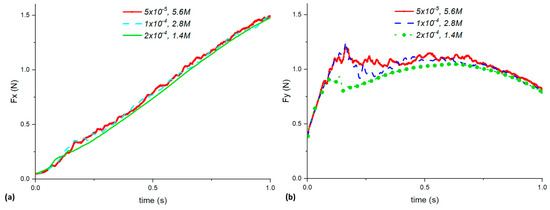 Framework for Numerical 6DOF Simulation with Focus on a Wing Deforming ...