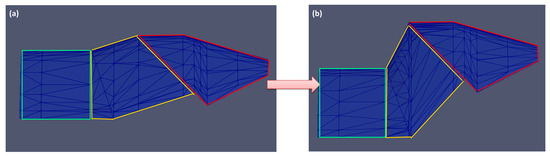 Framework for Numerical 6DOF Simulation with Focus on a Wing Deforming ...