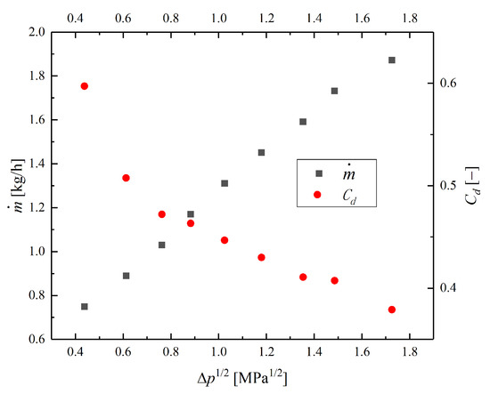 An Improved Comprehensive Atomization Model for Pressure Swirl Atomizers