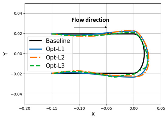High-Resolution CAD-Based Shape Parametrisation of a U-Bend Channel