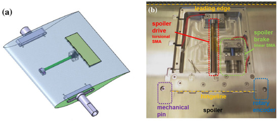 A Brief Review of the Actuation Systems of the Morphing Systems in Wind ...