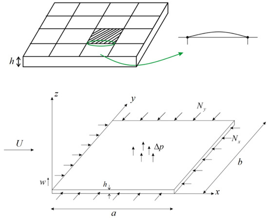 Aerospace | Free Full-Text | Application of Deep Learning Models to ...