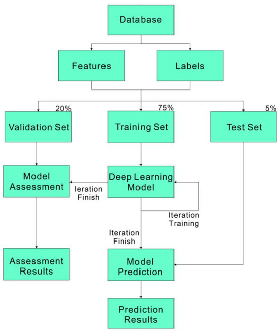Aerospace | Free Full-Text | Application of Deep Learning Models to ...