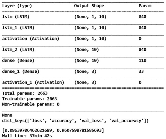 Aerospace | Free Full-Text | Application of Deep Learning Models to Predict Panel Flutter in ...