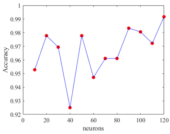 Aerospace | Free Full-Text | Application of Deep Learning Models to Predict Panel Flutter in ...