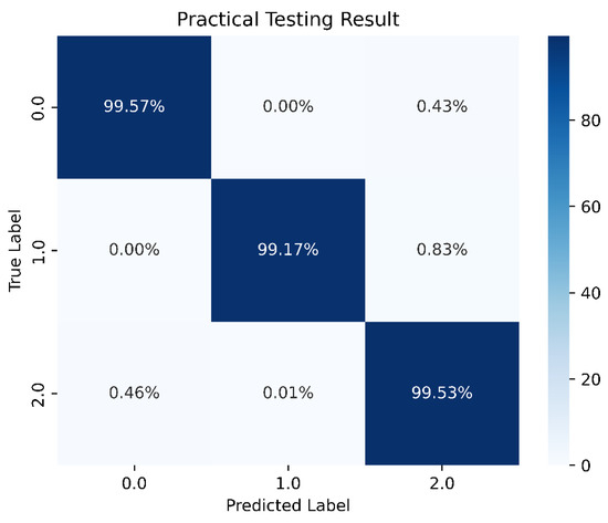 Aerospace | Free Full-Text | Application of Deep Learning Models to Predict Panel Flutter in ...