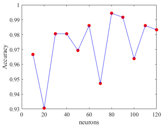 Aerospace | Free Full-Text | Application of Deep Learning Models to Predict Panel Flutter in ...