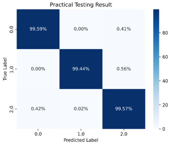 Aerospace | Free Full-Text | Application of Deep Learning Models to Predict Panel Flutter in ...