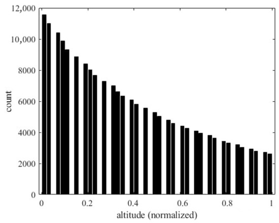 Aerospace | Free Full-Text | Application of Deep Learning Models to Predict Panel Flutter in ...