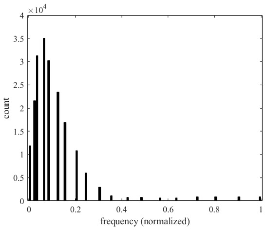 Aerospace | Free Full-Text | Application of Deep Learning Models to Predict Panel Flutter in ...