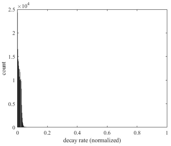 Aerospace | Free Full-Text | Application of Deep Learning Models to Predict Panel Flutter in ...