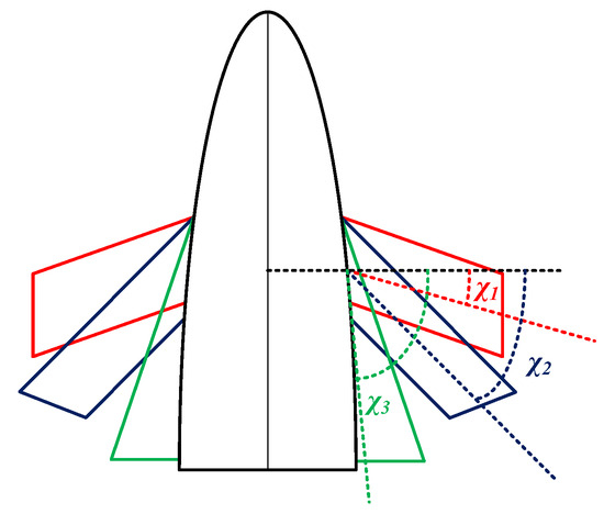 Finite Time Convergence Guidance Law For Hypersonic Morphing Vehicle