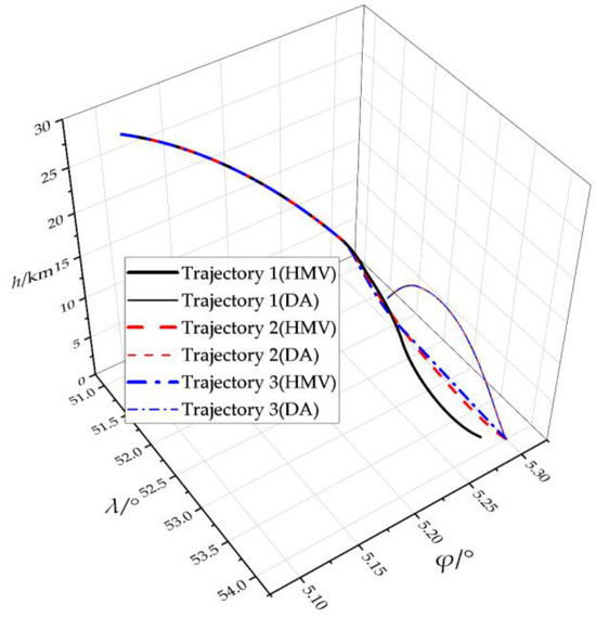 Finite-Time Convergence Guidance Law for Hypersonic Morphing Vehicle