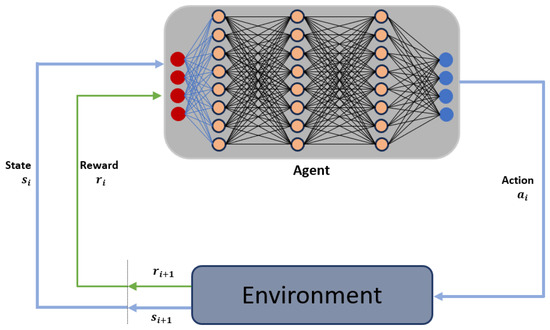 Aerospace | Free Full-Text | Decoys Deployment for Missile Interception: A Multi-Agent ...