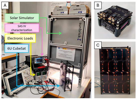 Implementation of a 6U CubeSat Electrical Power System Digital Twin